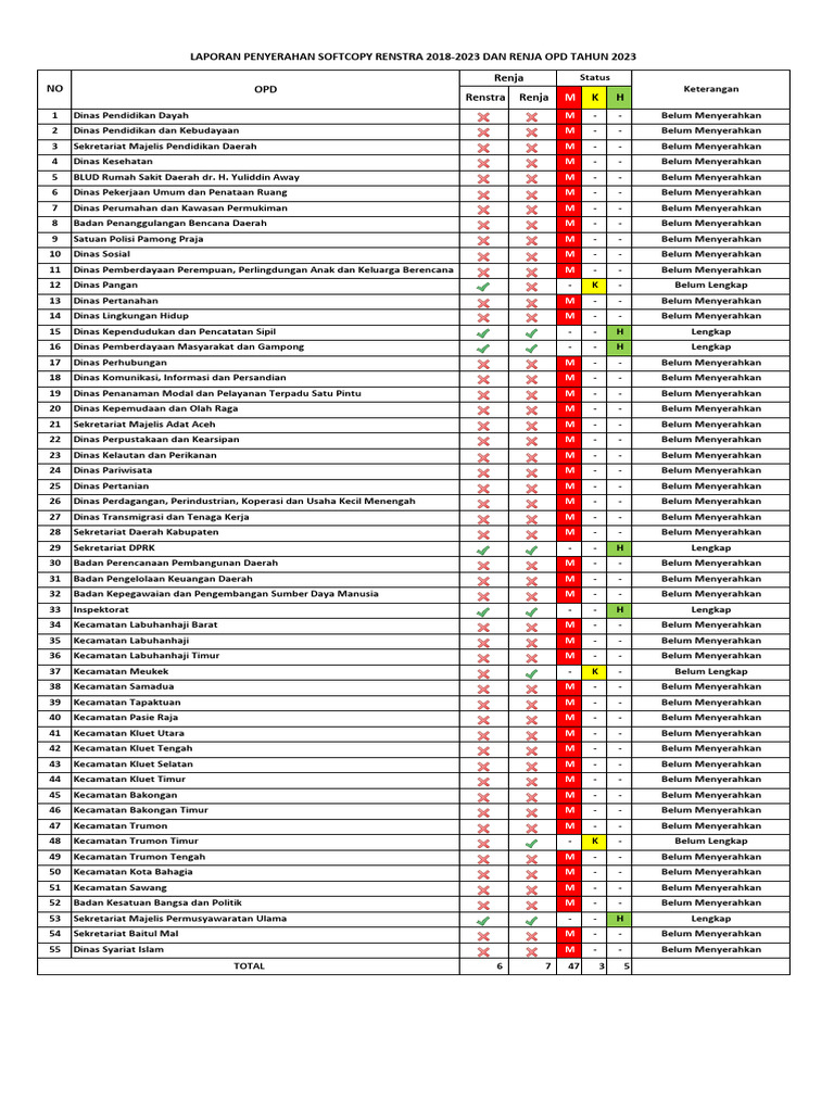 Form Tabel Cheklist | PDF