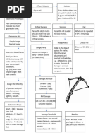Lancer Combat Actions Cheat Sheet | PDF | Military Technology