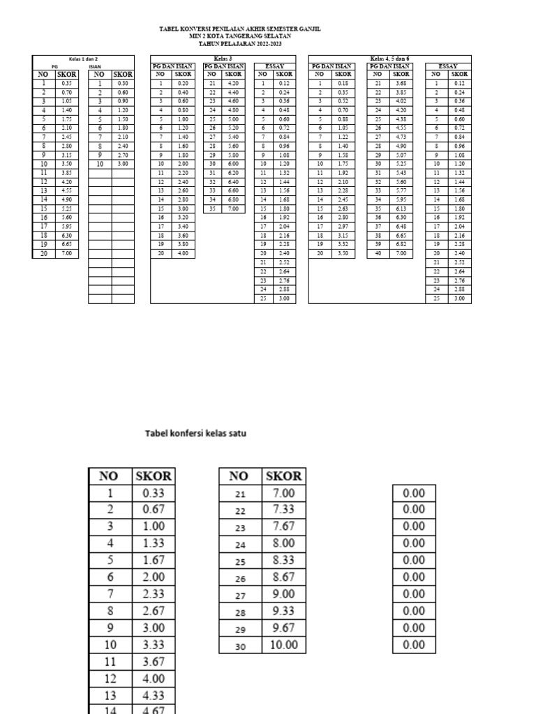 Tabel Konversi Bahasa Arab | PDF