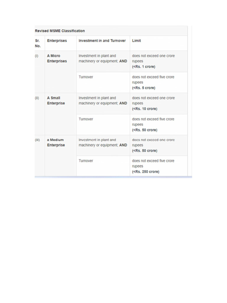 Revised Msme Classification | PDF