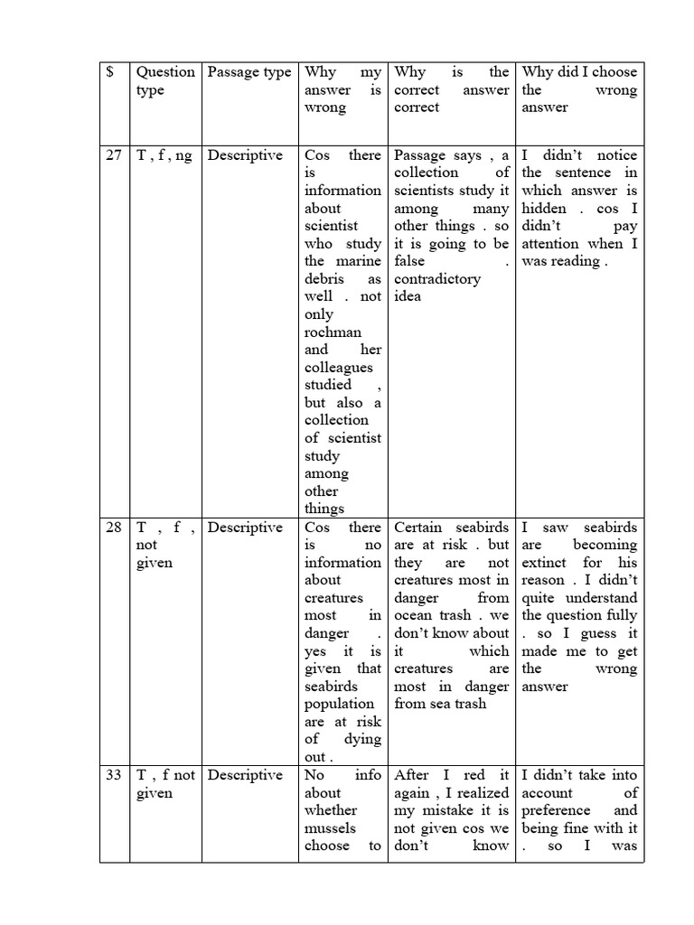 Anaylsis Table | PDF