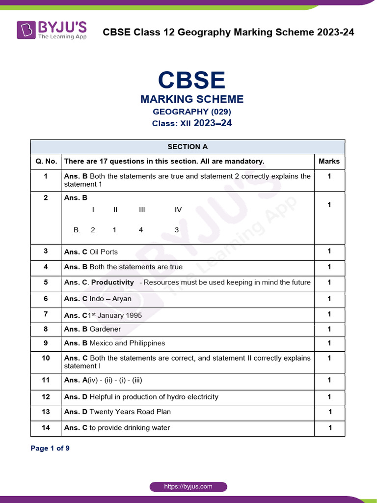 CBSE Class 12 Geography Marking Scheme 2023 24 | PDF | Agriculture | Port