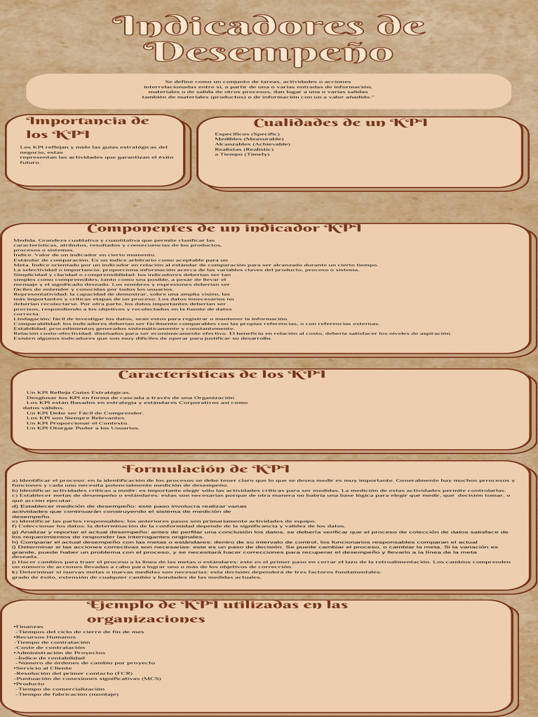 Infografia de Benchmarking - 20240319 - 100221 - 0000 | PDF | Indicador de rendimiento | Medición