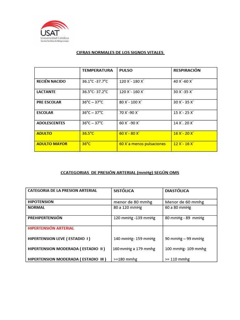 valores normales de los signos vitales | PDF