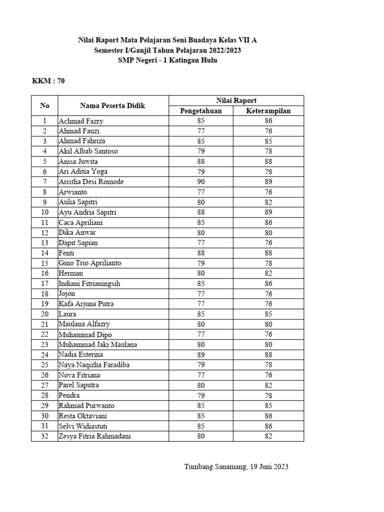 Daftar Nilai Uas Genap Seni Budaya Kelas Vii A | PDF