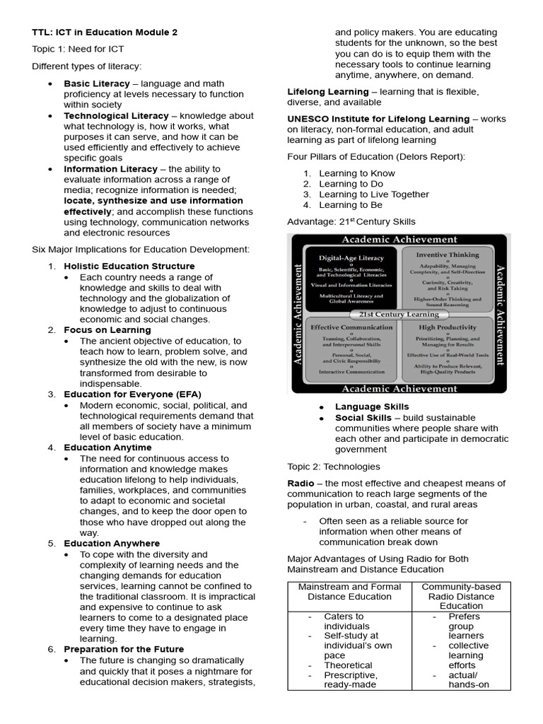 TTL ICT in Education Module 2 | PDF | Educational Technology | Compact Disc