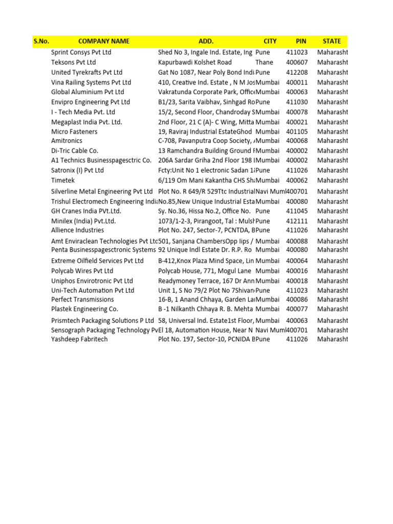Maharashtra Manufacturing Companies List | PDF | Relay | Crane (Machine)