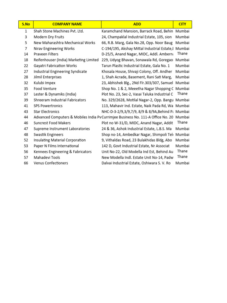 Manufacturing Companies in Maharashtra | PDF | Cakes | Fuse (Electrical)