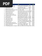 Chakan MIDC Company List | PDF | Companies | Motor Vehicle