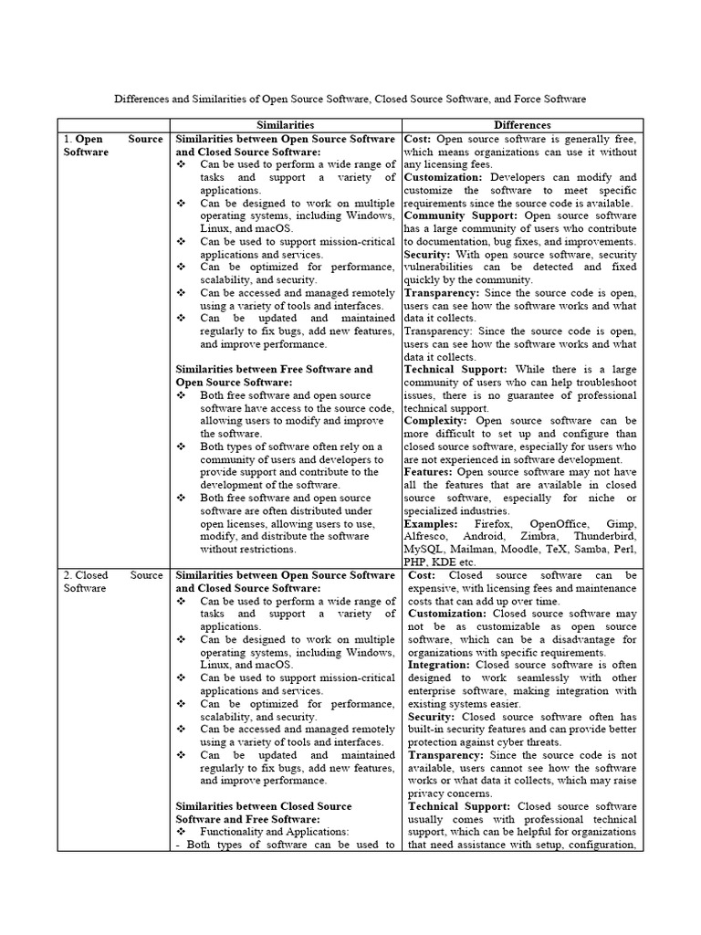 Differences and Similarities of Softwares | PDF | Free Software | Software