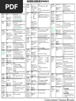 TDS Practice Questions | PDF