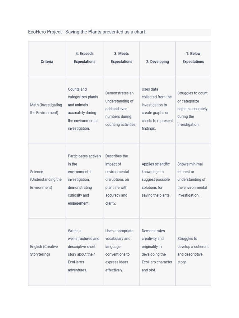 Rubric Eco Hero Project Rubric | PDF | Creativity | Storytelling