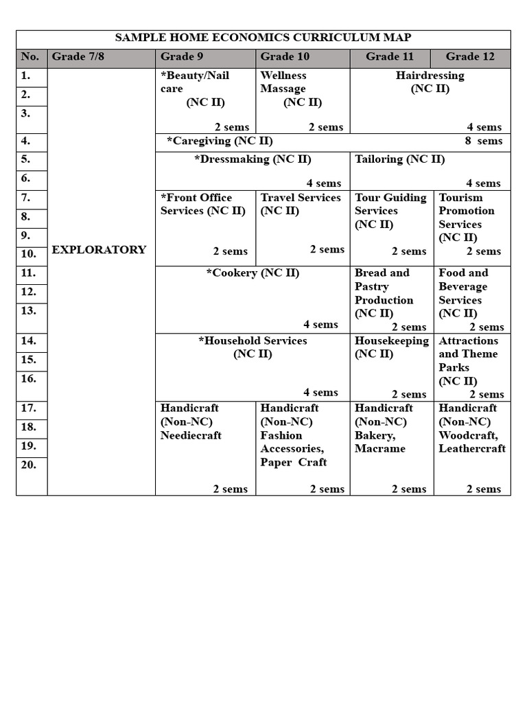 Principles of Teaching 2 With TLE | PDF | Entrepreneurship ...