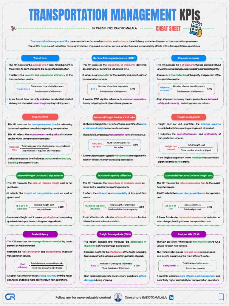 Transportation Management KPIs Guide | PDF | Cargo | Logistics