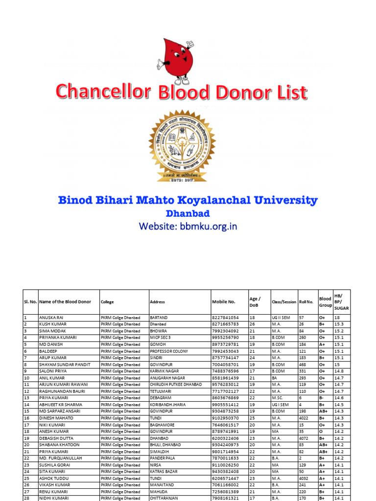 Chancellor Blood Donor List | PDF | Academic Degree