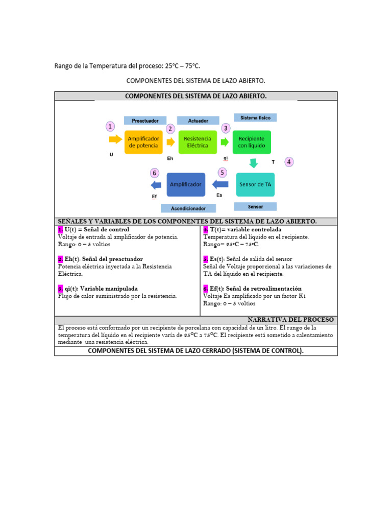 Lazo de Control de Temperatura PID | PDF | Sistema de control ...
