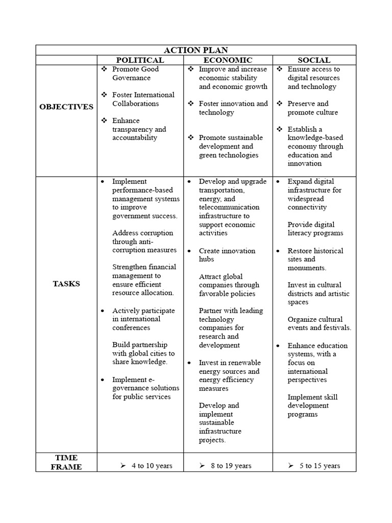 Action Plan | Download Free PDF | Infrastructure | Innovation