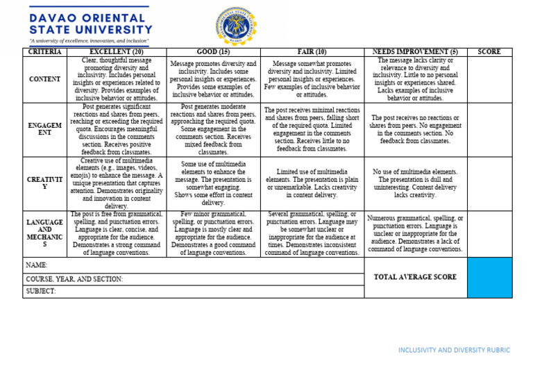 Inclusivity and Diversity Rubric | PDF | Multimedia | Creativity