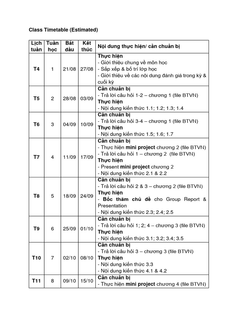 2324 SuggestedTimeline MGT2002 | PDF