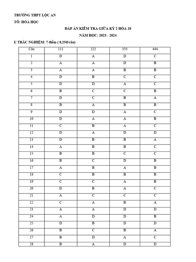 Đáp Án Gi A K 2 Hóa 10 | PDF