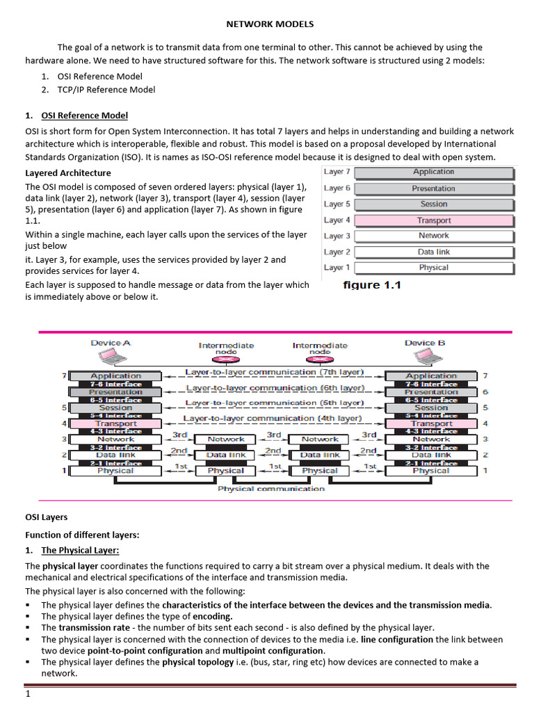 Network Models | PDF | Osi Model | Internet Protocol Suite