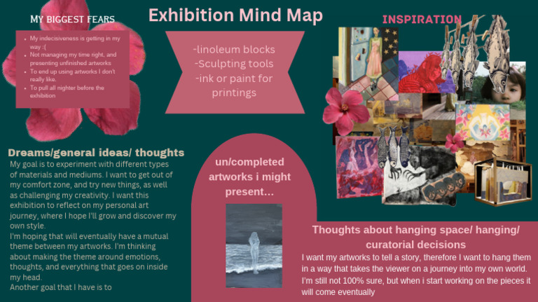 Exhibition Mind Map | PDF