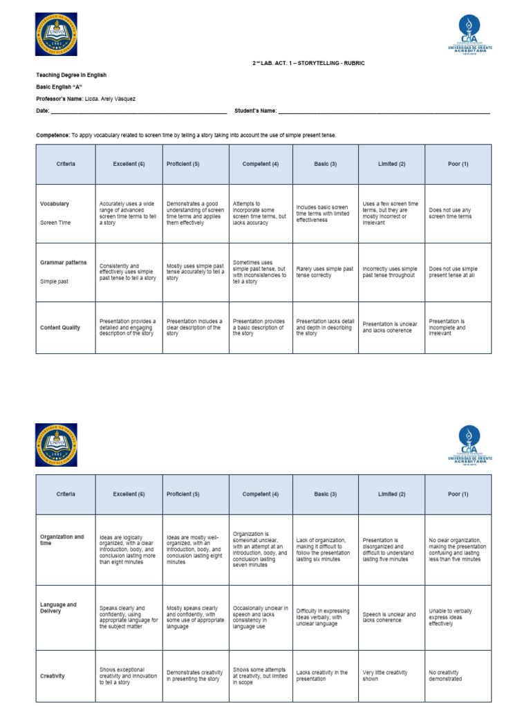 2nd Lab. Act. 1-Telling A Story-Rubric | PDF | Creativity | Cognitive Science