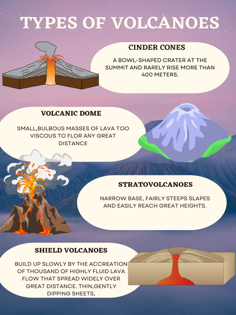 Types of Volcanoes | PDF | Volcano | Types Of Volcanic Eruptions