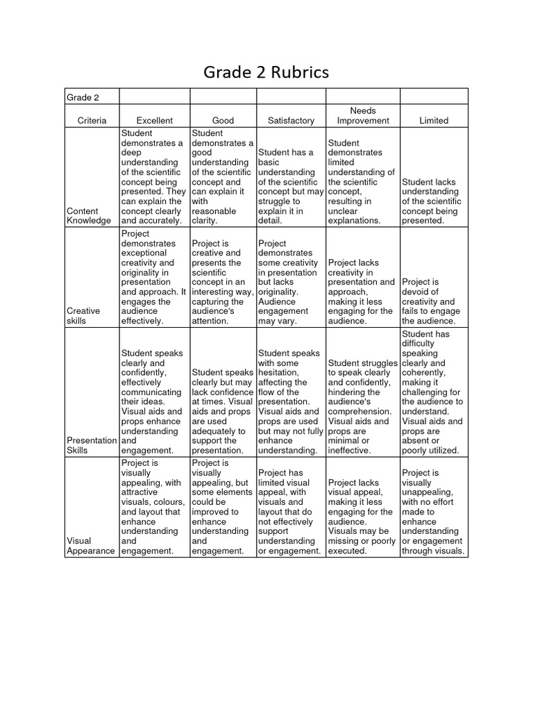 Grade+2 +Science+Exb+RUBRICS | PDF | Creativity | Neuroscience