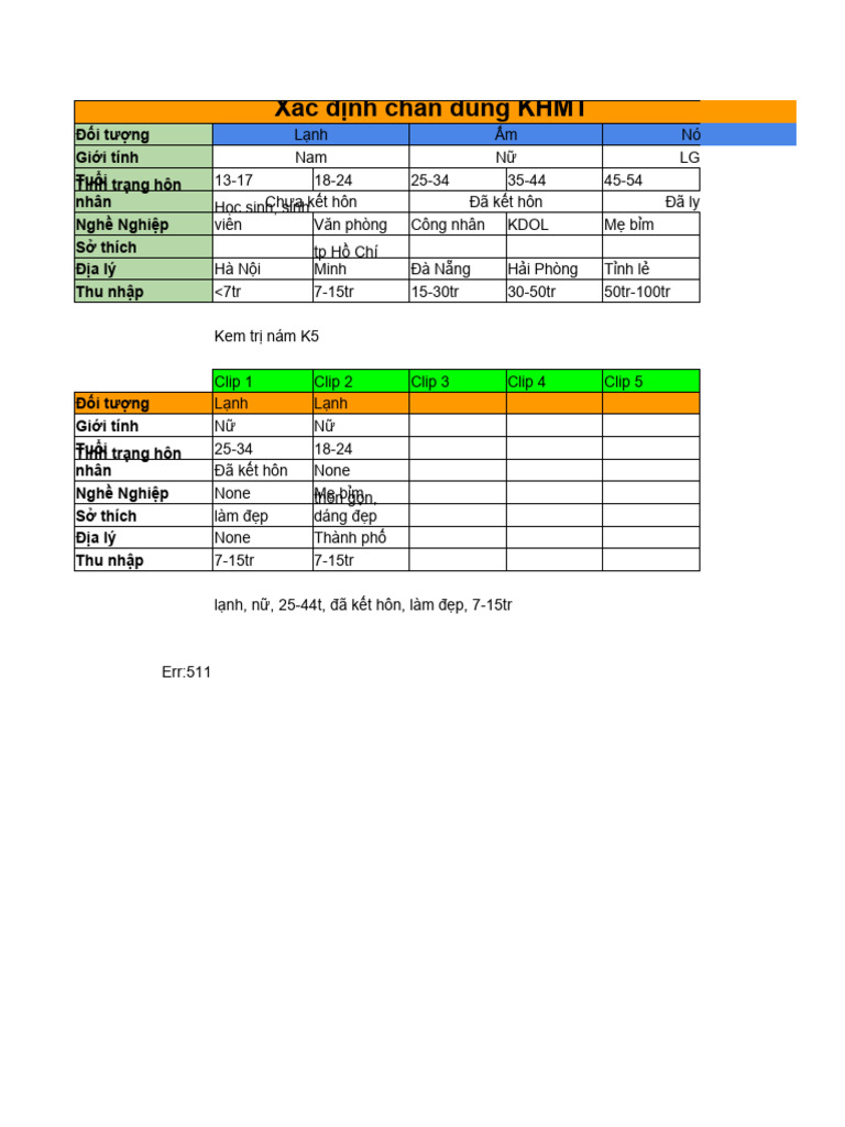 Ma Trận Content TikTok | PDF