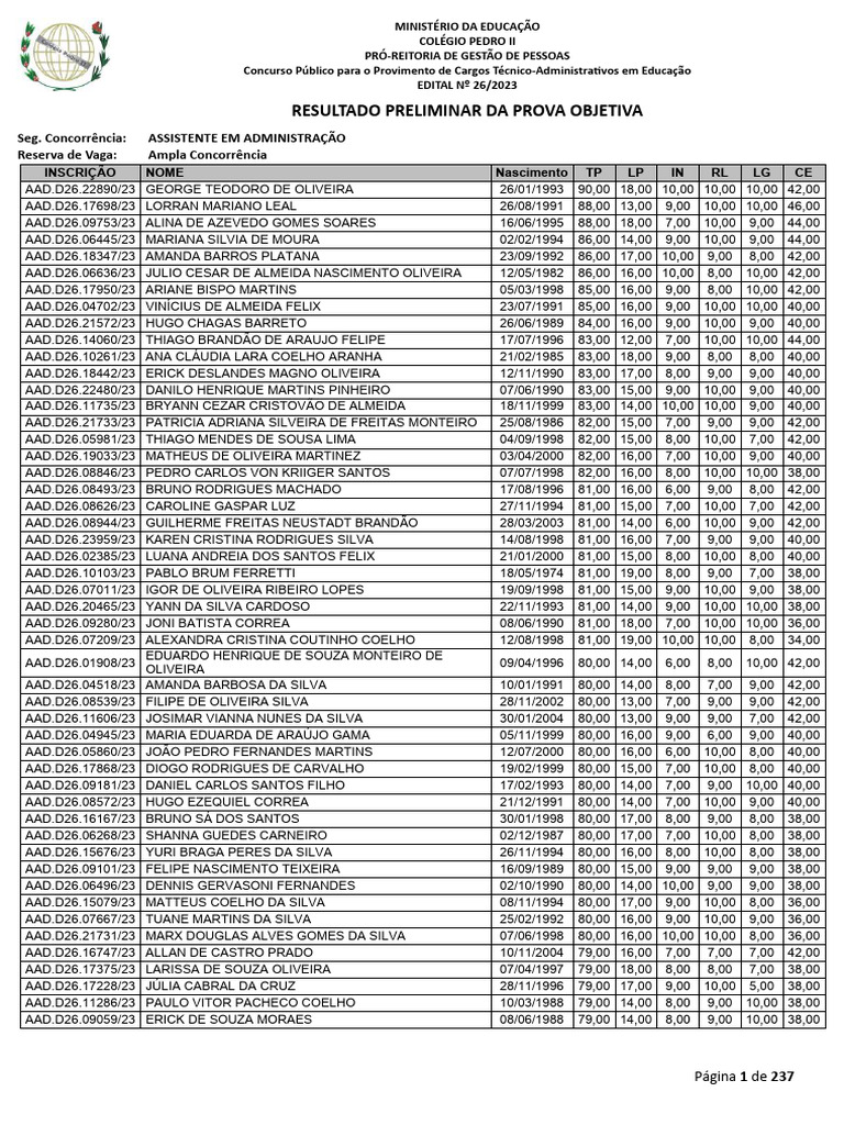 Resultado Preliminar Das Provas Objetivas 23.02.2024 Compressed | PDF