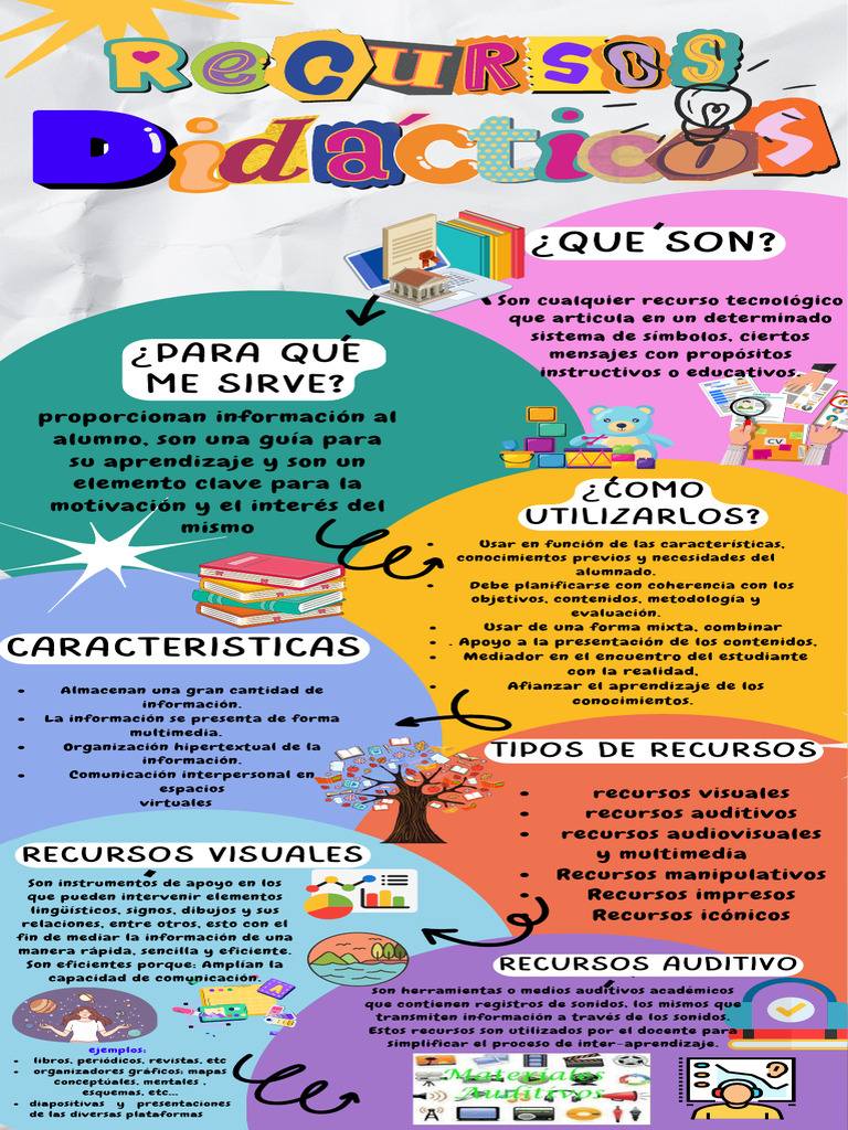 Infografía Recursos Didacticos | PDF | Comunicación | Multimedia