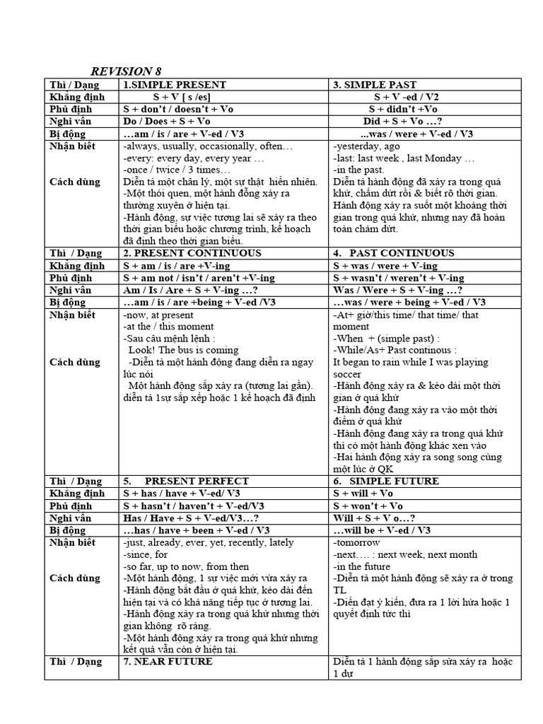 On Tap GK 2 Anh 8 | PDF