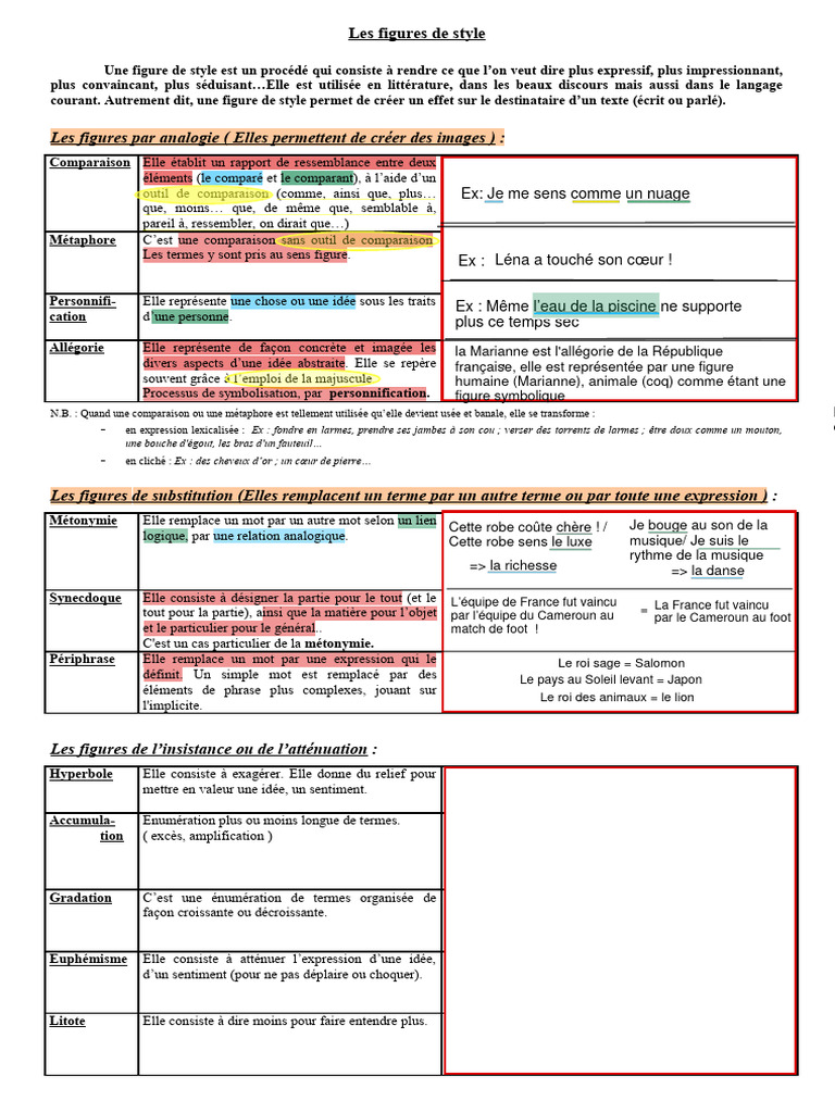Les figures de style expliquées | PDF | Métaphore | Techniques de ...