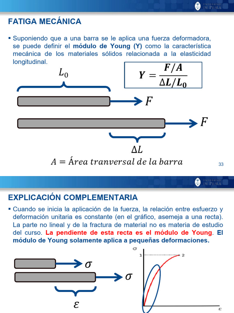 FATIGA TERMICA | PDF | El módulo de Young | Fatiga (material)
