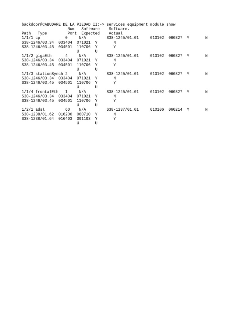Version de La CP y ADSL EDA 2530 Ericsson | PDF | Tecnología