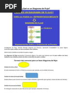Uso del Paralelogramo en Diagramas | PDF