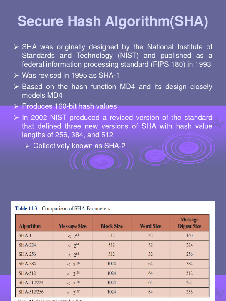 Secure Hash Algorithm (SHA) | PDF | Espionage Techniques | Cryptography
