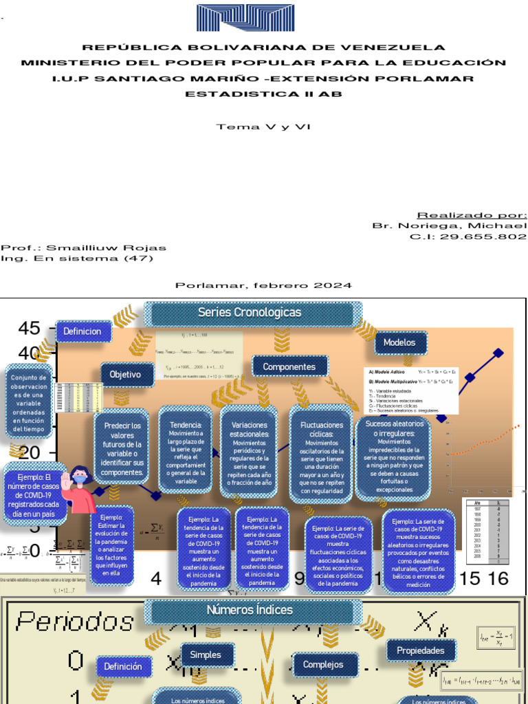 Mapa mixto Michael Noriega 29.655.802 | PDF | Ciclo comercial | Economias