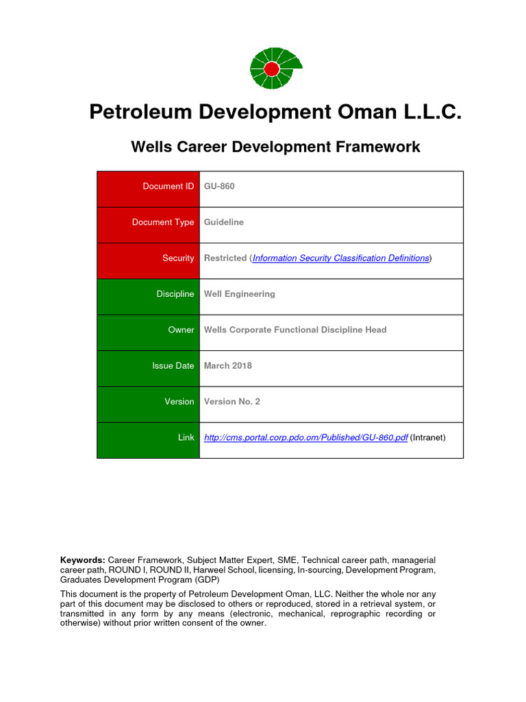 GU-860 Wells Career Development Framework PDO | PDF | Expert
