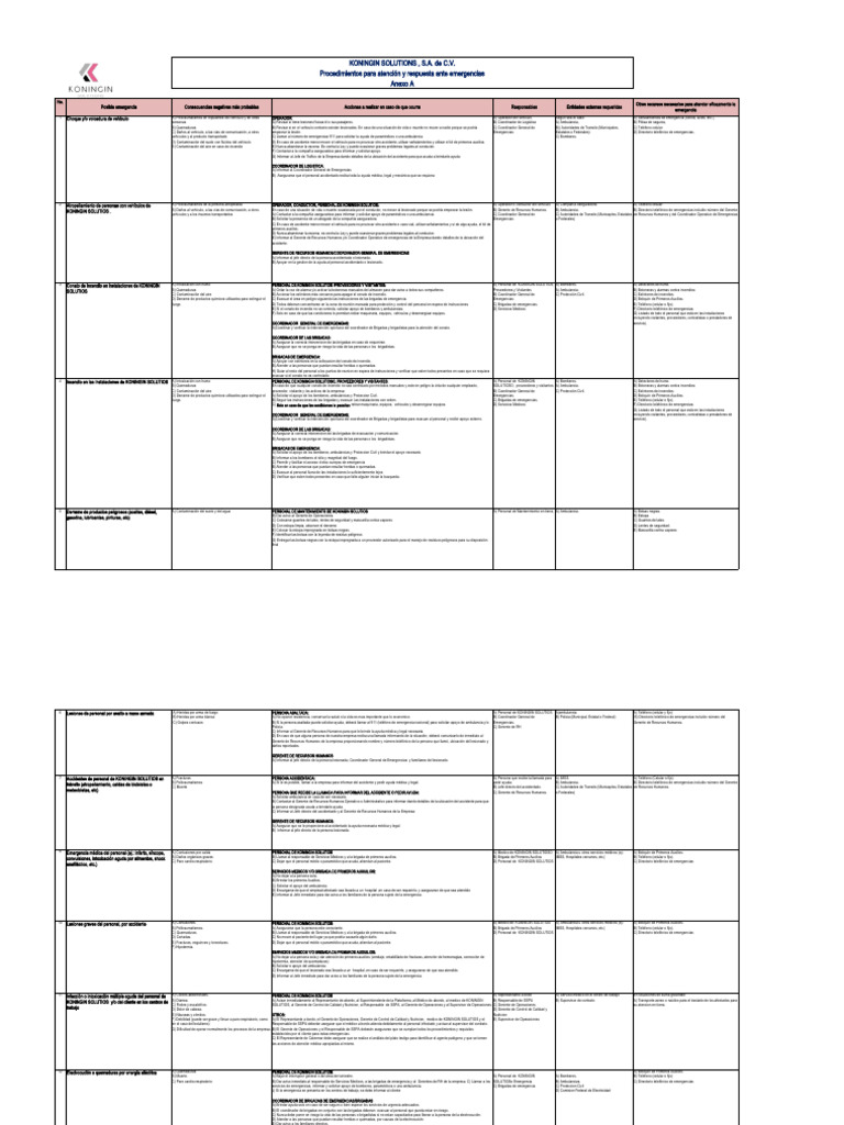 Atencion y Respuesta A Emergencias Anexo A VF | PDF | Primeros auxilios | Ambulancia