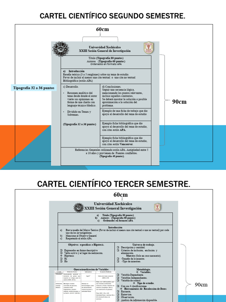 Carteles Científicos: Guía de Estructura | PDF | Metodología de ...