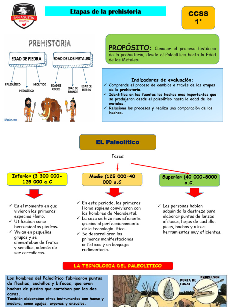 Etapas de La Prehistoria 1 | PDF | Paleolítico | Agricultura