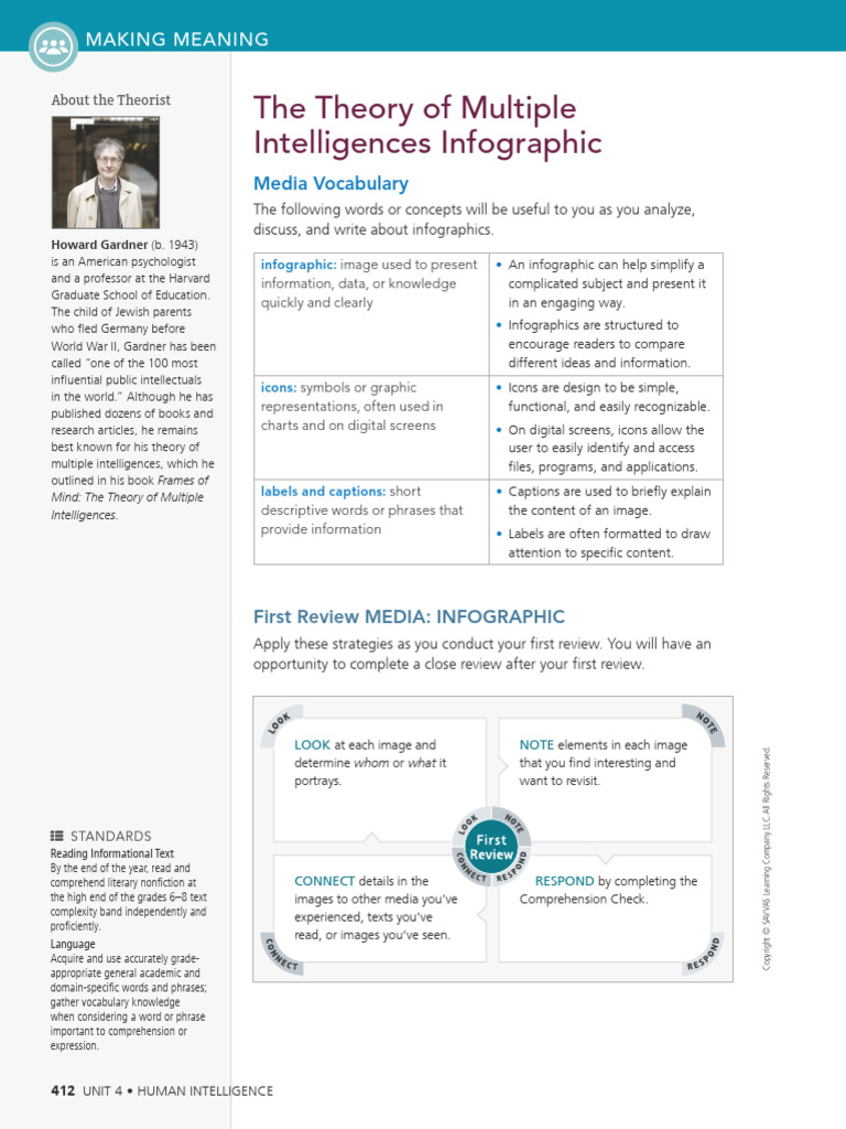 The Theory of Multiple Intelligences Infographic PDF | PDF | Reading ...