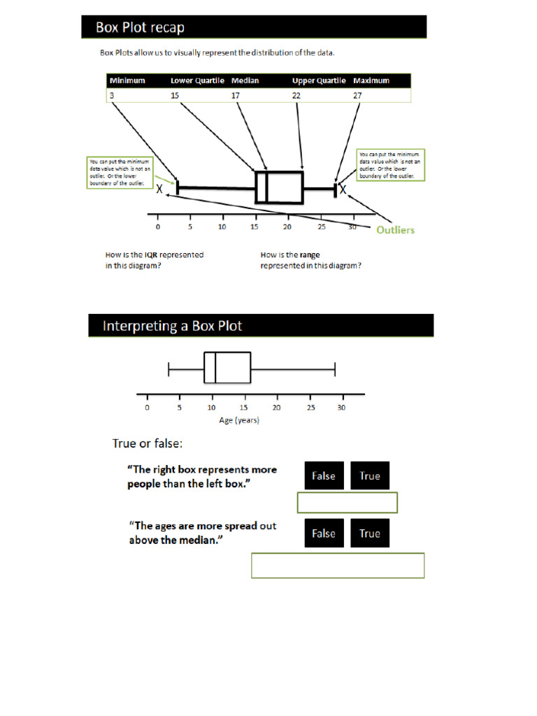 box plots | PDF