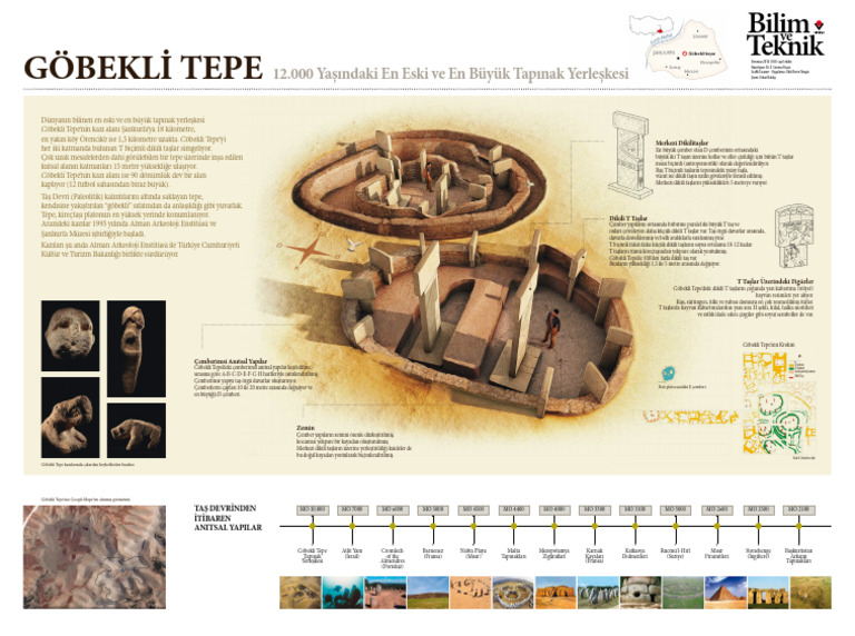 Gobekli Tepe Poster | PDF