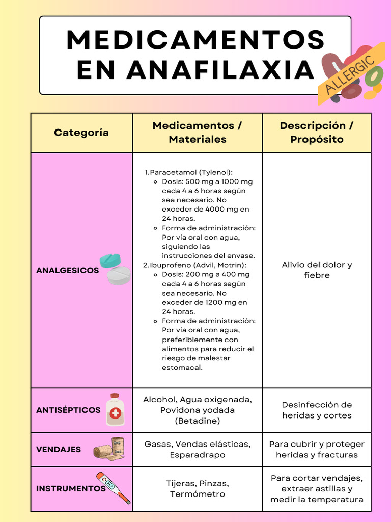 Anafilaxia en Odontología | PDF | Primeros auxilios | Herida