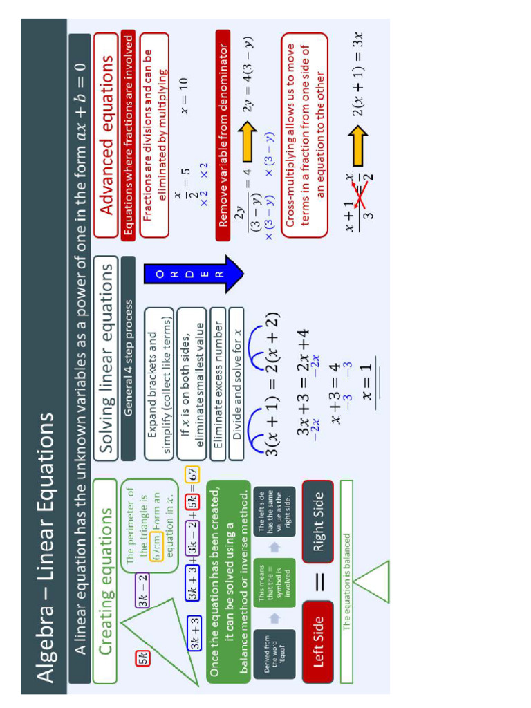 Algebra - Linear Equations | PDF