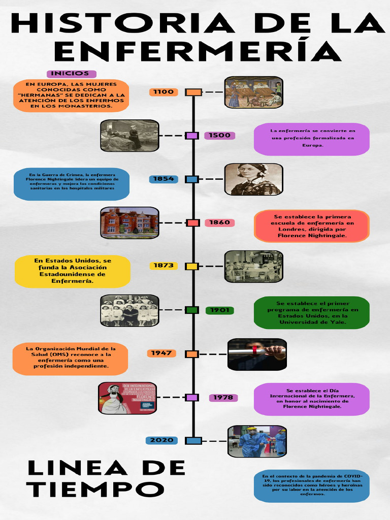 Historia de La Enfermeria | PDF
