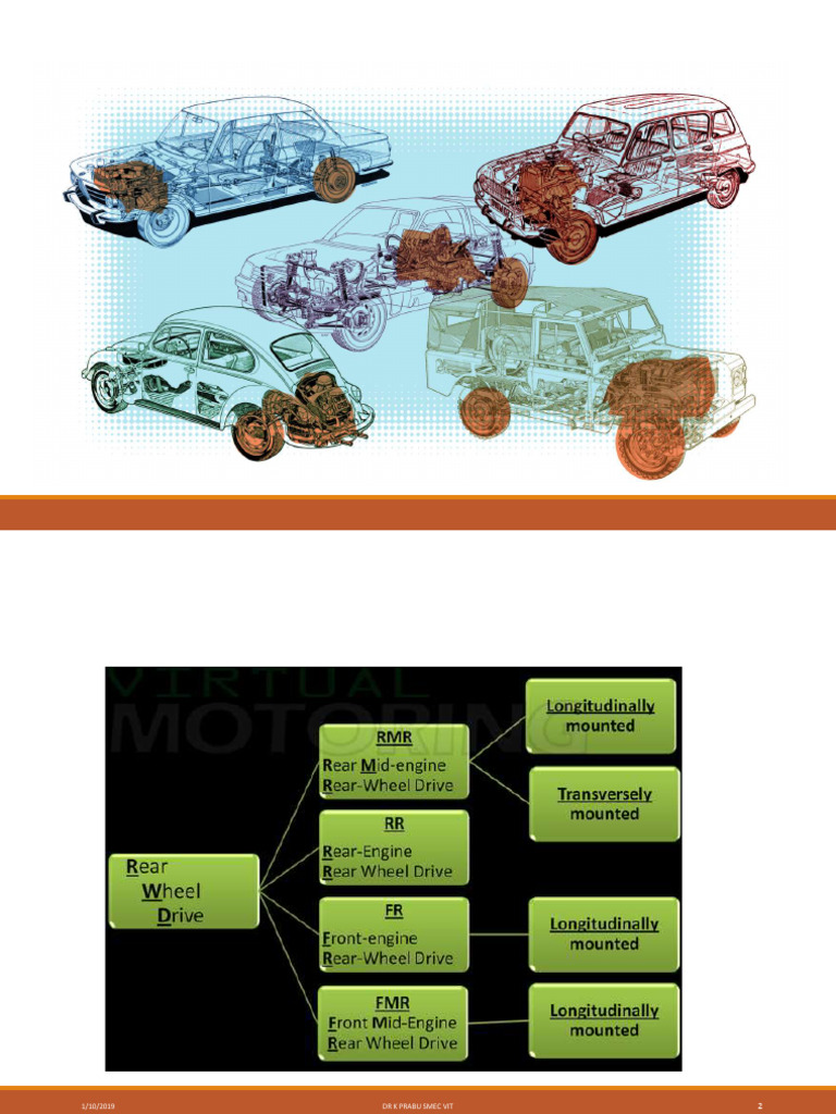Types and Testing of Automotive Frames | Download Free PDF | Four Wheel ...